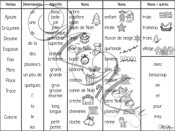 Situation d’écriture – Mon sapin de Noël – Méli-Mélou