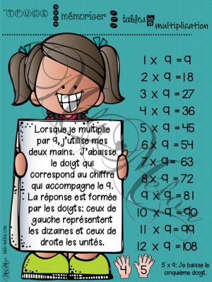 Trucs pour mémoriser les tables de multiplication – Méli-Mélou